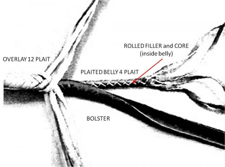 Building a whip - Giovanni Celeste